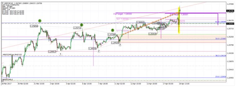 The “Hunt Volatility Funnel” (HVF) theory (part 2/2). By Alvaro Rivero ...